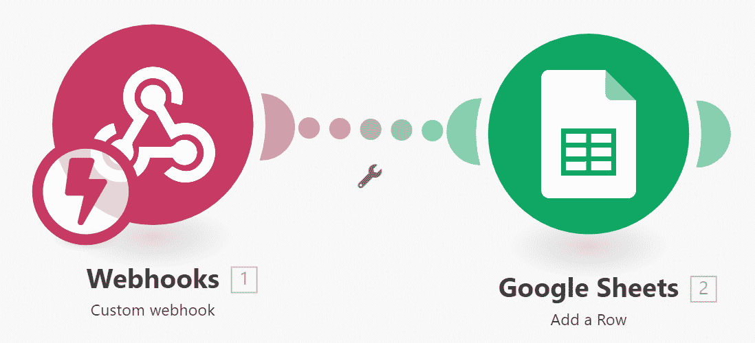 Debugging GTM with Integromat & Google Sheets – Tracking Chef