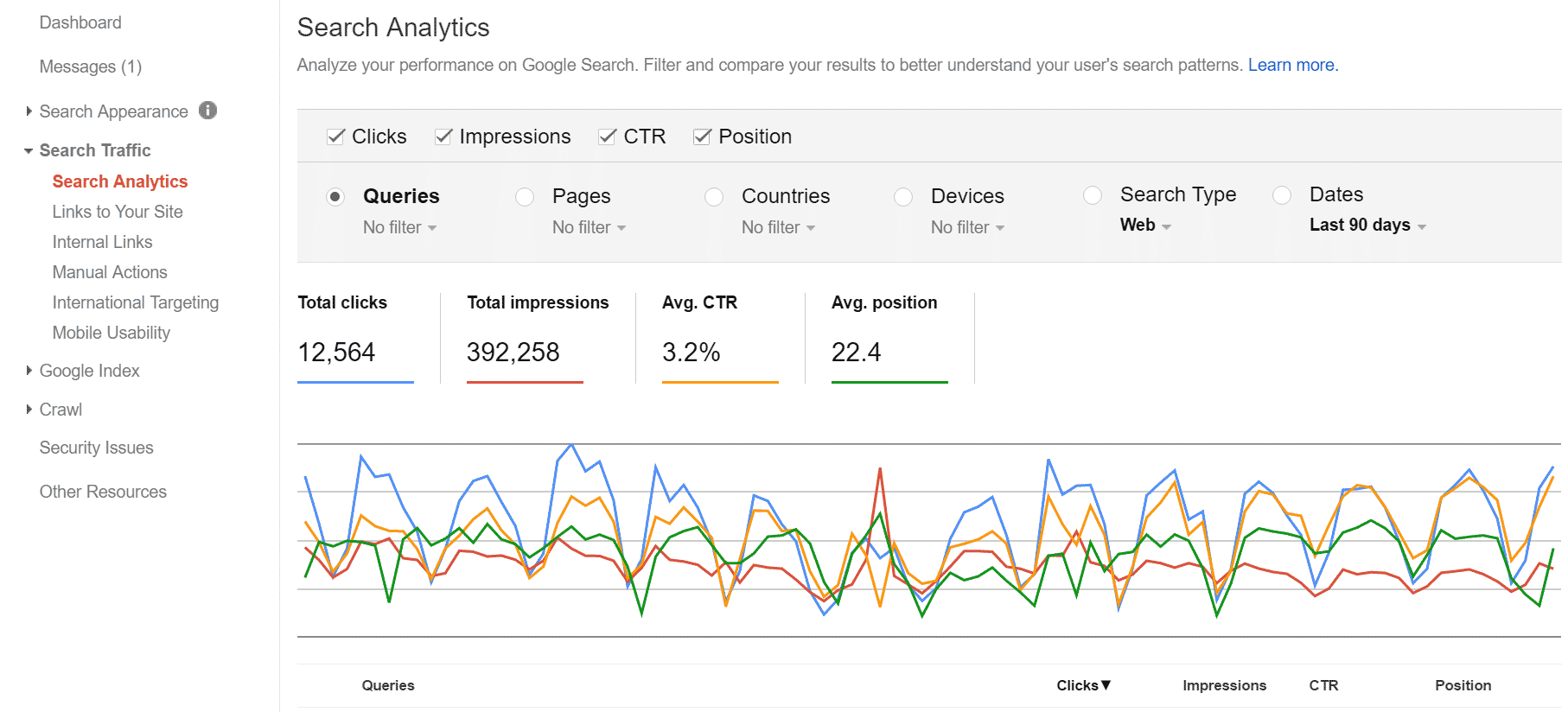 Using Google Analytics and Search Console data to identify “low-hanging ...
