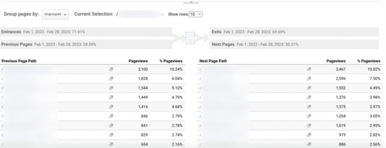 Optimizing BigQuery reporting with Looker Studio – Tracking Chef