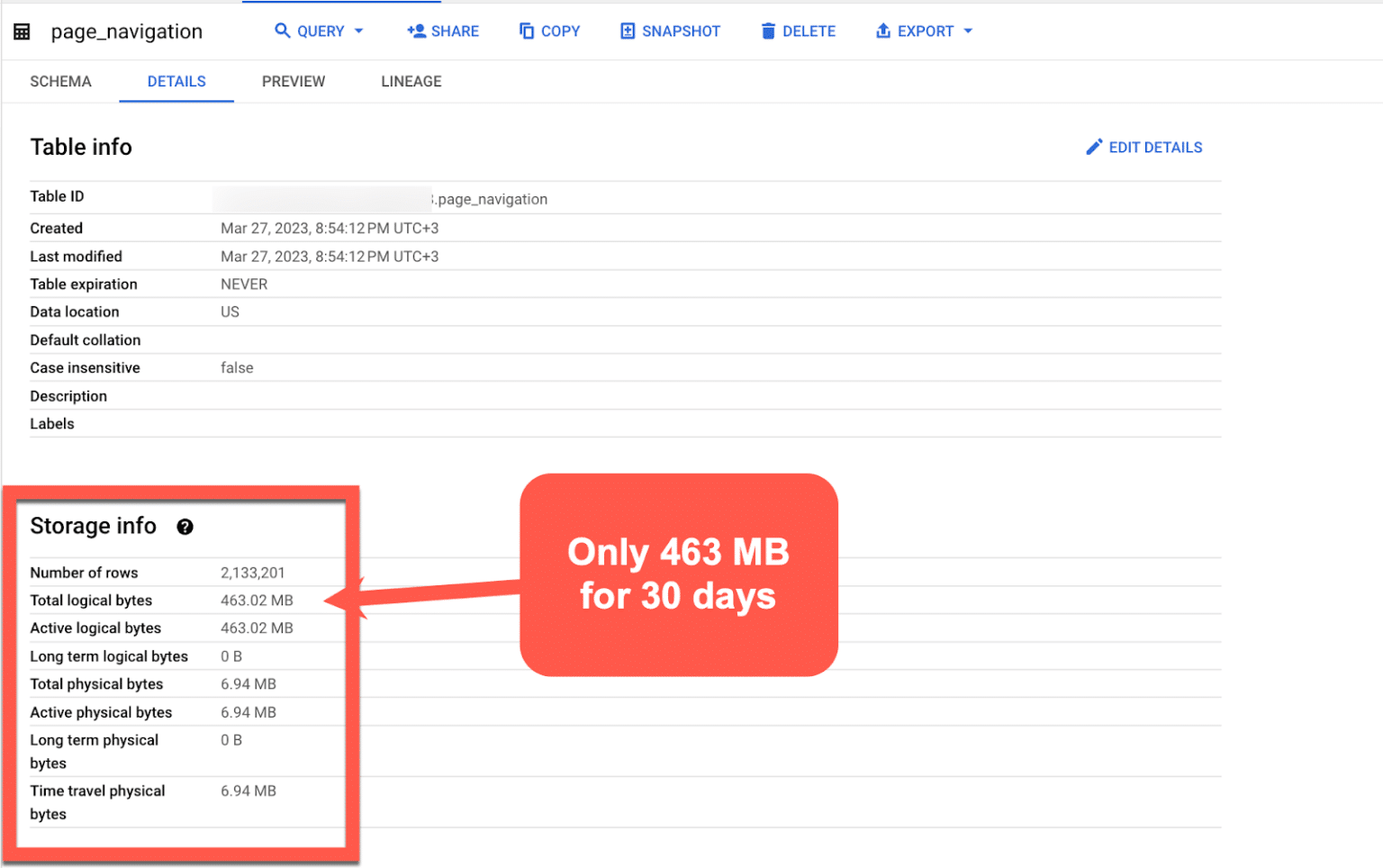Optimizing BigQuery reporting with Looker Studio – Tracking Chef