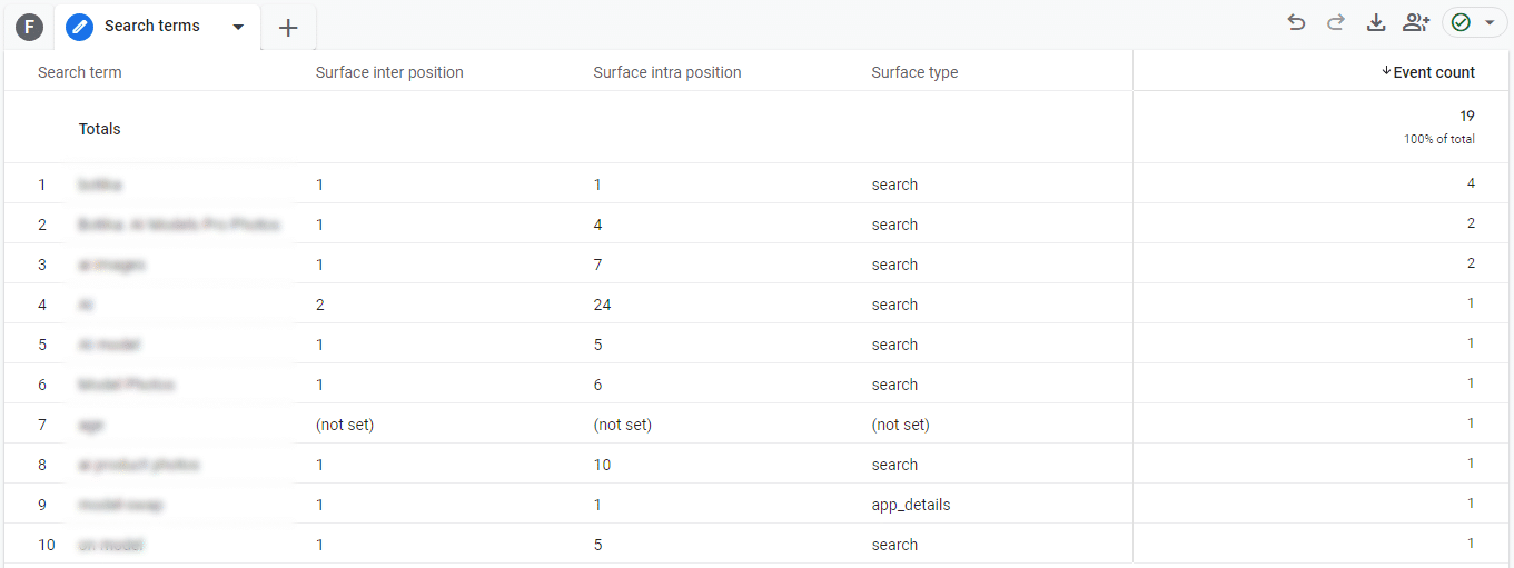 Shopify apps tracking with GA4 – Tracking Chef