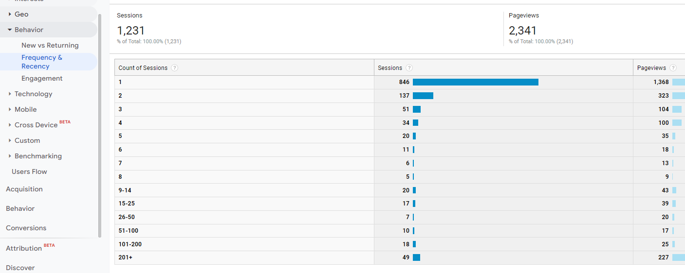 How to Get Count of Session in Bigquery for Google Analytics 4 – Tracking Chef